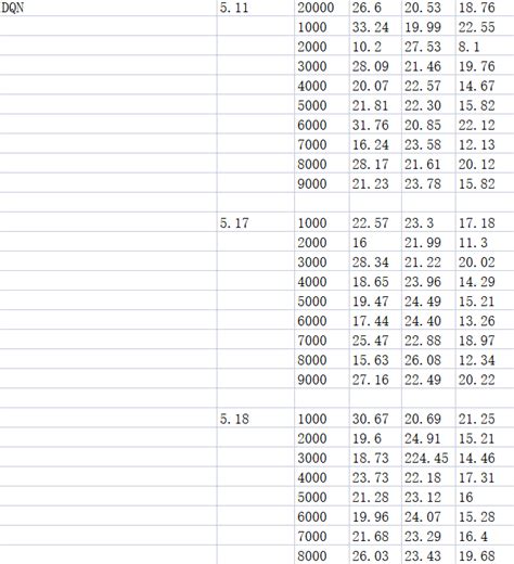 in a multi agent environment the convergence issue · issue 472 · farama foundation highwayenv