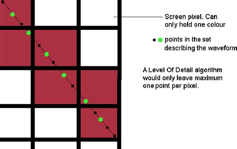 Figure 1 From Waveform Visualisation And Plot Optimization Semantic Scholar