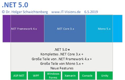 Net Mono Framework Factorygasw Net Mono Framework Factorygasw