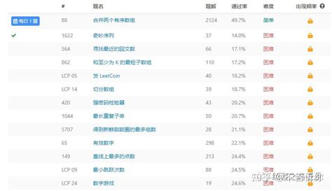 经过努力作弊，我终于完成了leetcode通过率最低的一道题 知乎