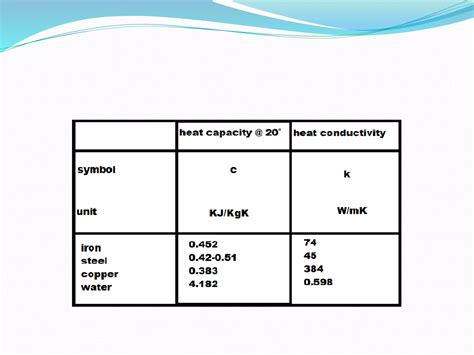 Application Of Numerical Methods In Small Size Ppt