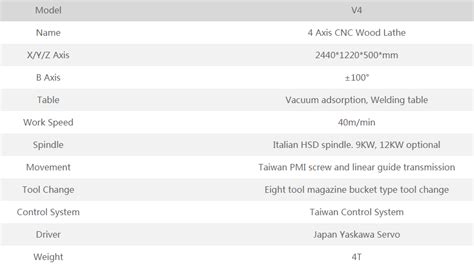 China Cheap Four Axis Cnc Wood Router Manufacturers Suppliers Factory Custom Service