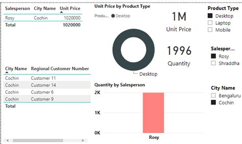 Slicers In Power Bi Tutorials On How To Add Slicers In Power Bi