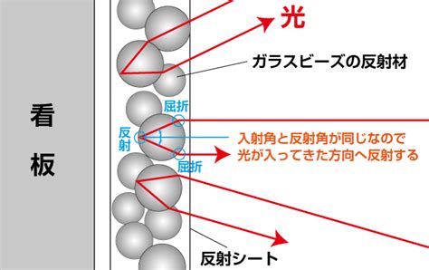 よくいただくご質問 駐車場看板ドットコム