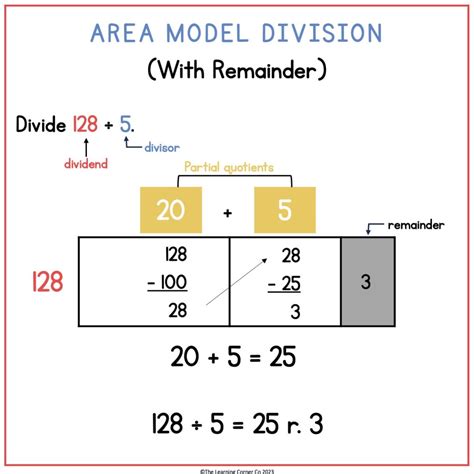 4 Digit By 1 Digit Area Model Division Grade 4 Worksheets Worksheets Library