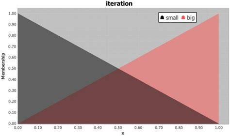 Iteration Input Variable Download Scientific Diagram