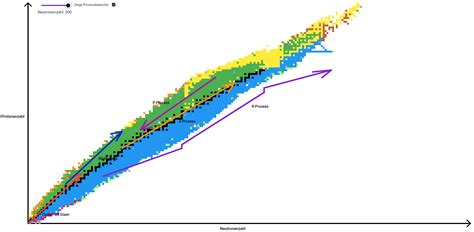 github henri climber interactive table of nuclides