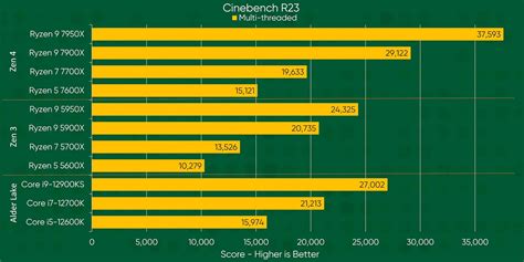 AMD Ryzen Vs Th Gen Intel Core Processors Specs Features And Price Comparison