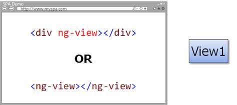 Programming Stuff Angular JS