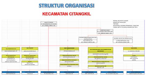 Struktur Organisasi Kecamatan Citangkil