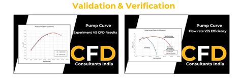 What Is Cfd Computational Fluid Dynamics