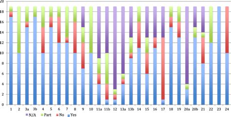 Quality Of Reporting Economic Evaluation Of Hiv And Srh Interventions