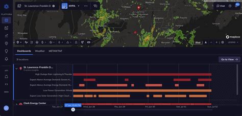 Early Warning Systems And Disaster Risk Reduction A Comprehensive Guide