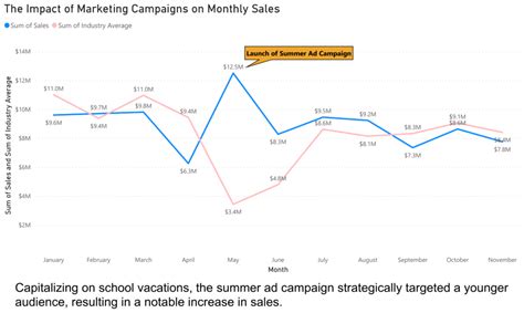 Data Visualization Guide Codence