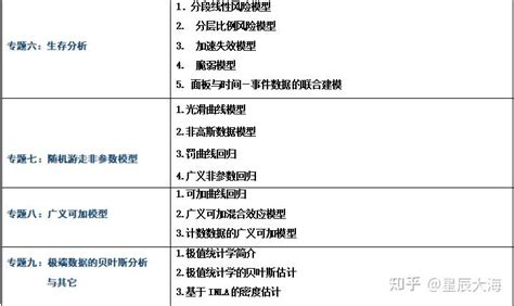 R语言的现代贝叶斯统计学方法 知乎