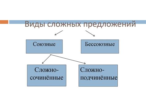 Сложносочинённое предложение Виды сложных предложений презентация онлайн