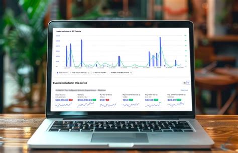 Power Bi Integrations Unlocking The True Potential Of Data Analysis