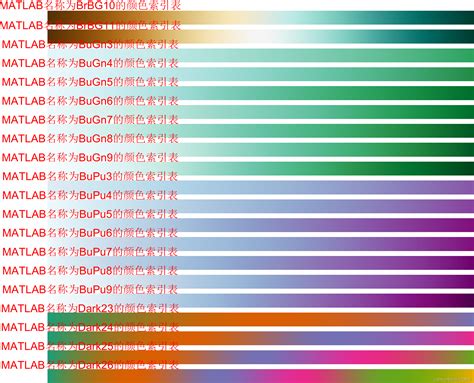 Matlab颜色索引表 持续更新中 各个平台都可使用matlab 表格索引csdn Csdn博客