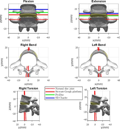Natural And Artificial FSA For The Tested Configuration And FDA Download Scientific Diagram