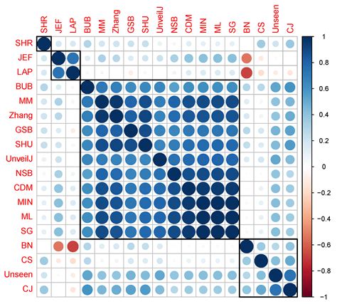 Entropy Free Full Text Selecting An Effective Entropy Estimator For Short Sequences Of Bits