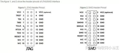 单片机三种烧录方式icp、iap和isp详解 知乎