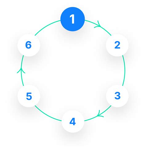 Workflow Automation For Faster Translation Delivery Phrase