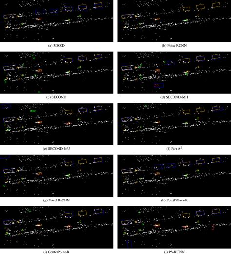 Figure 1 From Reviewing 3d Object Detectors In The Context Of High