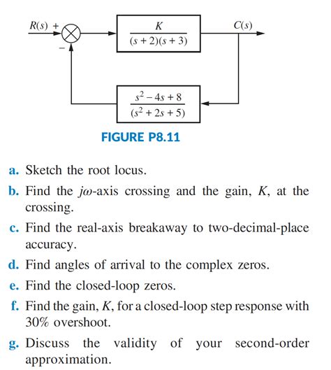 Solved a Sketch the root locus b Find the jω axis Chegg com