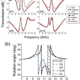 A The Transmission Spectra Of RCP And LCP Waves Through A Single Download Scientific Diagram