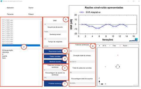 Interface For The Speech Perception Test Download Scientific Diagram
