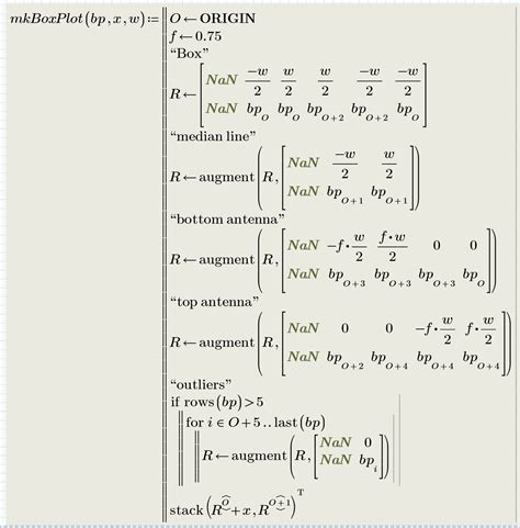 Solved Mathcad Prime 6 0 Histogram Boxplot Combo No Longe Ptc