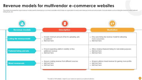 Revenue Models For Multivendor E Commerce Websites Ppt Presentation