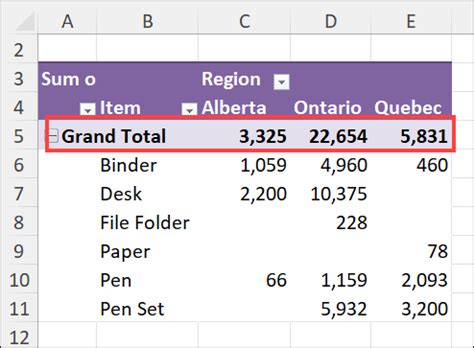 Pivot Table Grand Totals Tips And Tricks Excel Pivot Tables