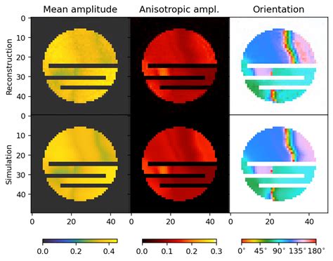 Simulation Of Samples — Mumott Documentation