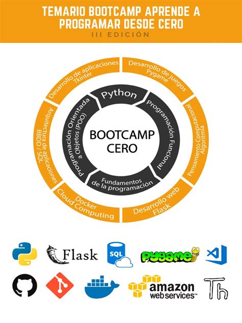 Bootcamp Desde Cero Pdf Lenguaje De Programación Programación De