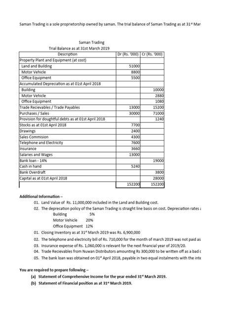 Unit 5 Accounting Principles Assignment 2 Pdf Dividend Expense