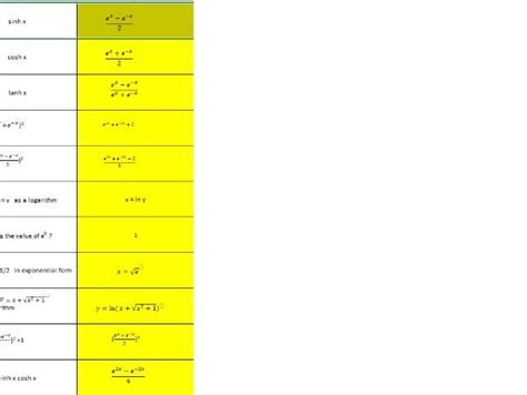 Hyperbolic Functions Definition For A Level Further Maths Year 1 Match Cards Teaching Resources