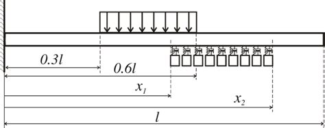 Beam With The Attached Dynamic Continuous Vibration Absorber For