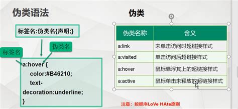 伪类语法和设置鼠标形状 千瓷 博客园