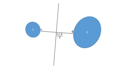 【2 5 1】超平面分离定理（separating hyperplane theorem） 知乎