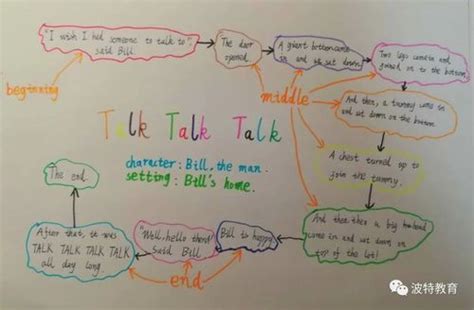 哈利波特的思维导图英语简易版 哈利波特思维导图英语版清晰简单 图片 网专笔记