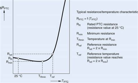 Ptc Resistor Circuit