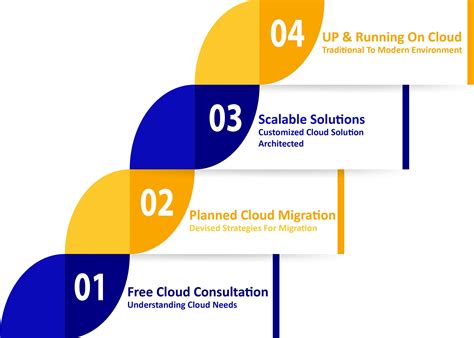 Cloud Cost Optimization Reduce Expenses Enhance Efficiency