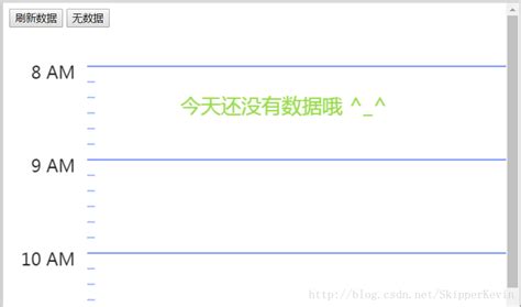 daily timeline js——打造每日时间轴 csdn博客