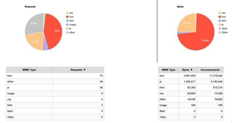 Josh A On Linkedin Webperformance Webperf