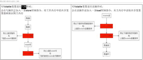 深入理解juc：第一章：volatile的三大特性 腾讯云开发者社区 腾讯云