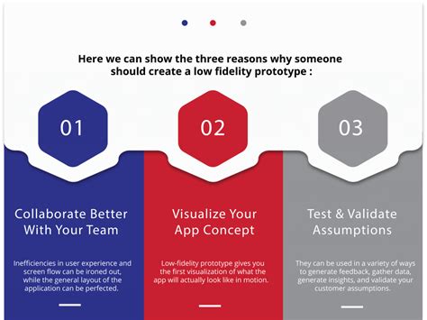 How To Create A Low Fidelity Prototype Like An App Expert Thinklions