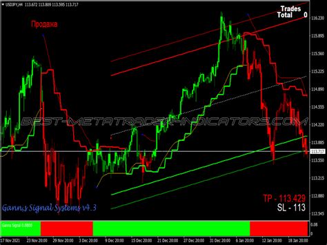 gann complete swing trading system ⋆ great mt4 indicators mq4 or ex4 ⋆ best metatrader