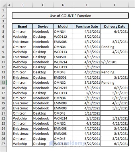 How To Use Countif For Date Range In Excel 6 Suitable Approaches