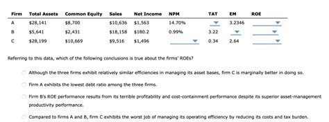 Solved 10 The Dupont Equation Corporate Decision Makers And